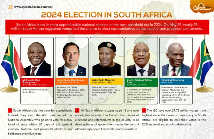 Infographic: 2024 South Africa elections - Qiraat Africa