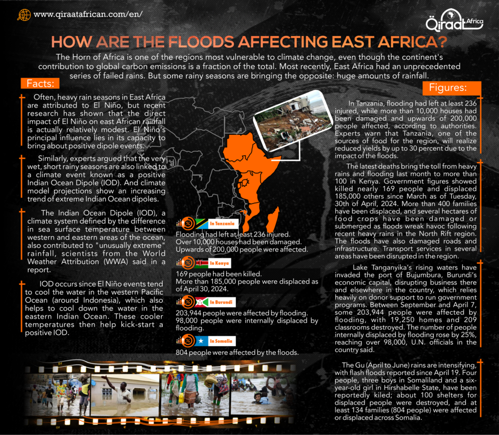 Infographic: How are the floods affecting East Africa? - Qiraat Africa