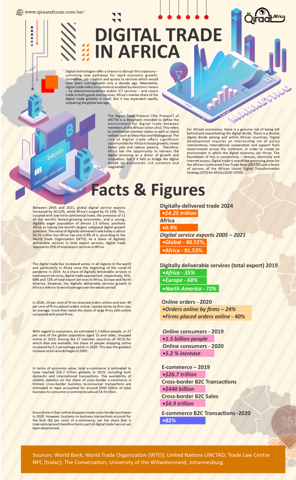 Infographic: Digital Trade in Africa - Qiraat Africa