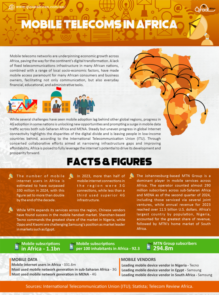 Infographic: Mobile telecoms in Africa – Facts & Figures - Qiraat Africa