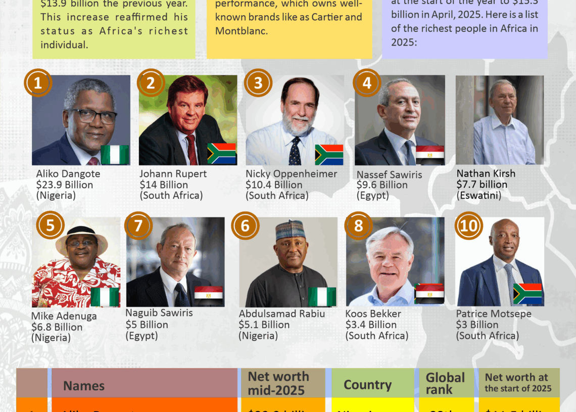 Infographic: Minerals Resources in Africa - Qiraat Africa